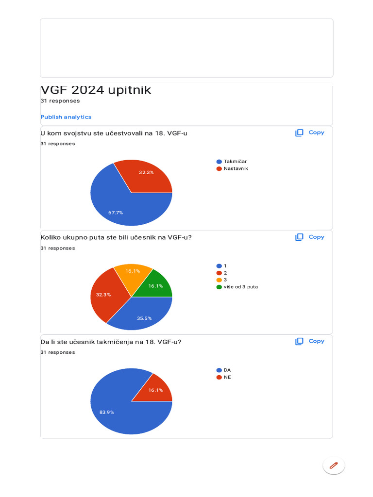 VGF 2024 Upitnik 31 | PDF