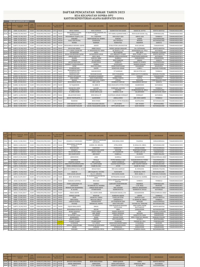 Bagi Dpn & Laporan Nr Agustus | PDF