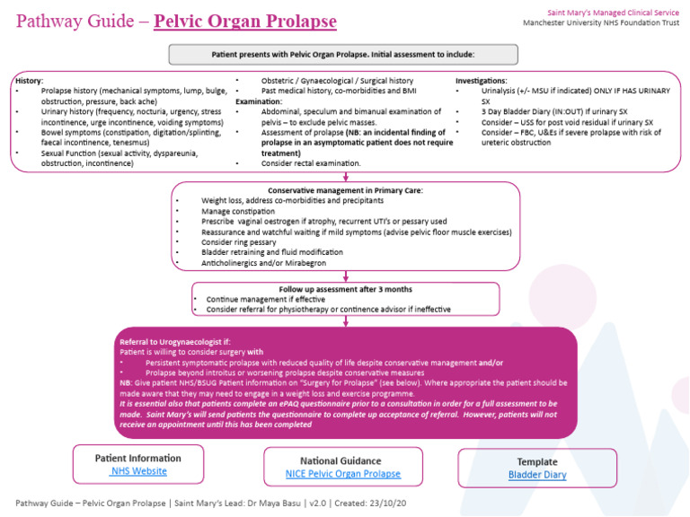 2021 02 01 Saint Marys Gynae Pathway Guides Pelvic Organ Prolapse | PDF ...