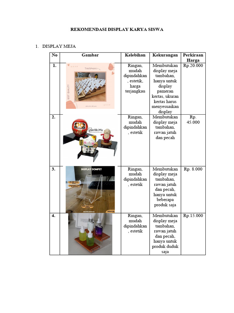 Rekomendasi Display Karya Siswa | PDF