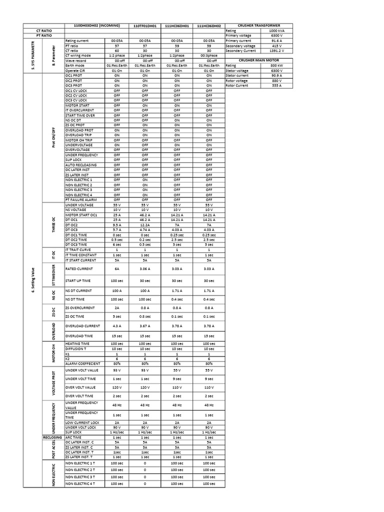 Relay Settings | PDF | Transformer | Hertz