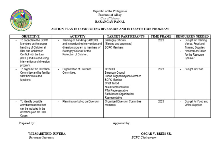 Action Plan in Conducting Diversion Program CICL CAR | PDF | Government