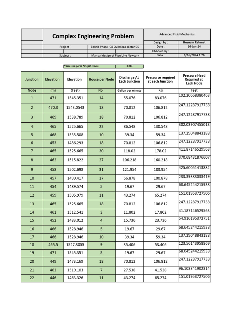 Manual Design of Pipe Supply Network Excel Sheet | PDF | Civil Engineering | Applied And ...