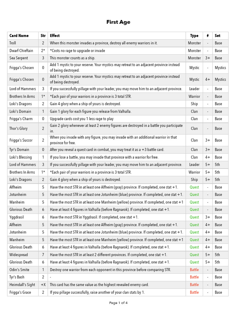 Blood Rage Card List | Download Free PDF | Norse Mythology