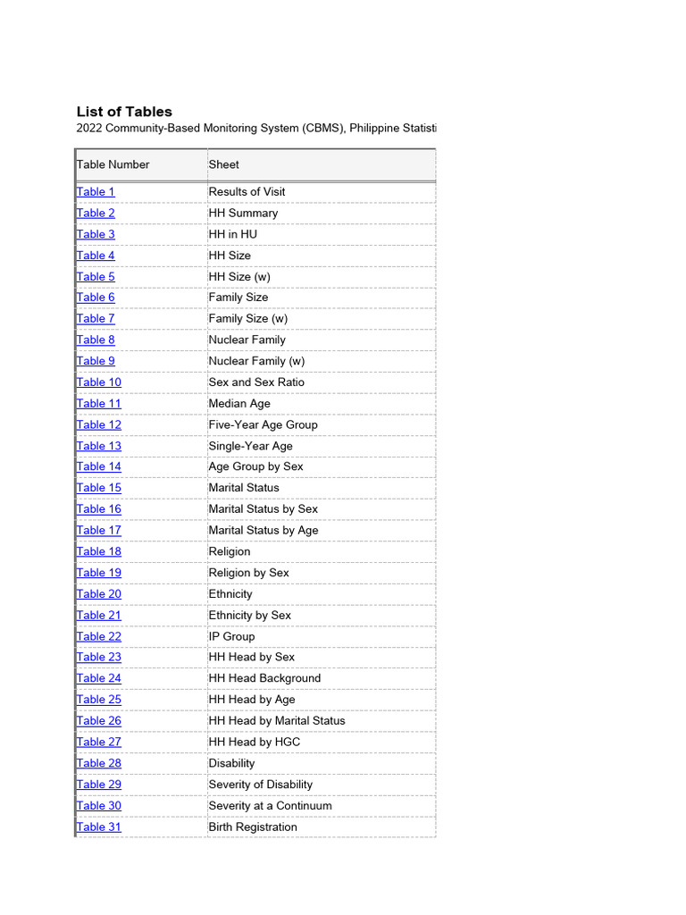 Silago Southern Leyte Generated As of 21 October 2023 HP | PDF ...