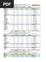 DFID Sustainable Livelihoods Guidance Sheet | PDF