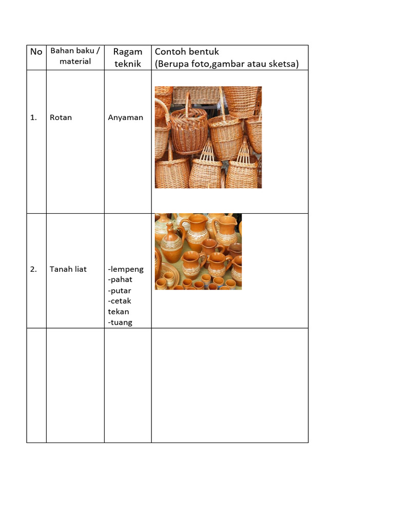 Laporan Pkwu 2 | PDF