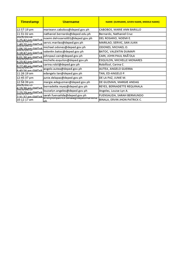 Lac Session Reflection Journal | PDF | Teachers | Classroom