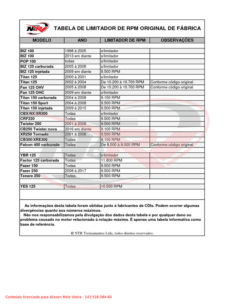 Tabel a Limit Ad Order Pm | PDF