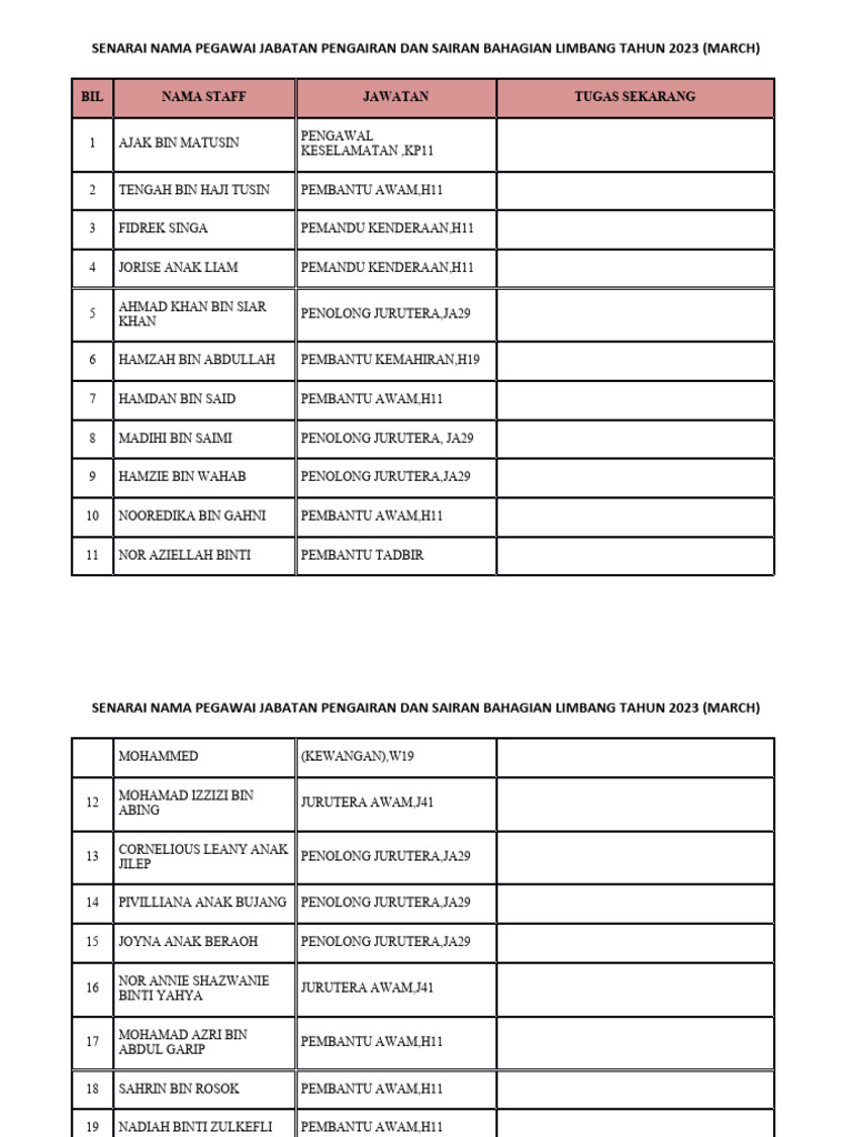 Updated Senarai Tugas | PDF