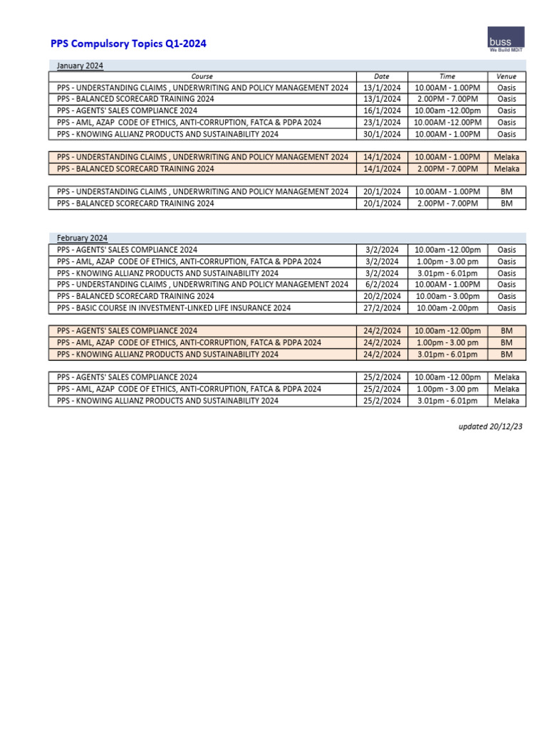 Training-PPS Compulsory Topics Q1-2024 | PDF | Service Industries ...