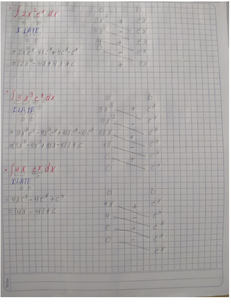 Integrales Metodo Tabular | PDF