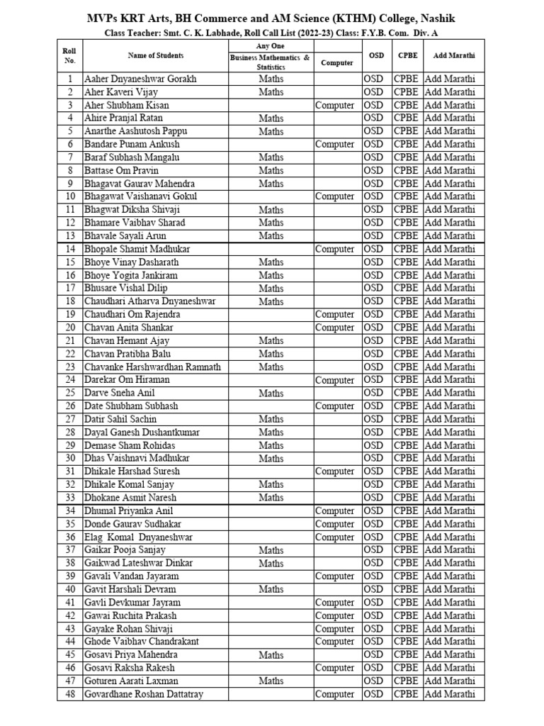 Final Roll Call FYBCOM 2022-2023 (20.10.22) | PDF | Languages | Foreign ...