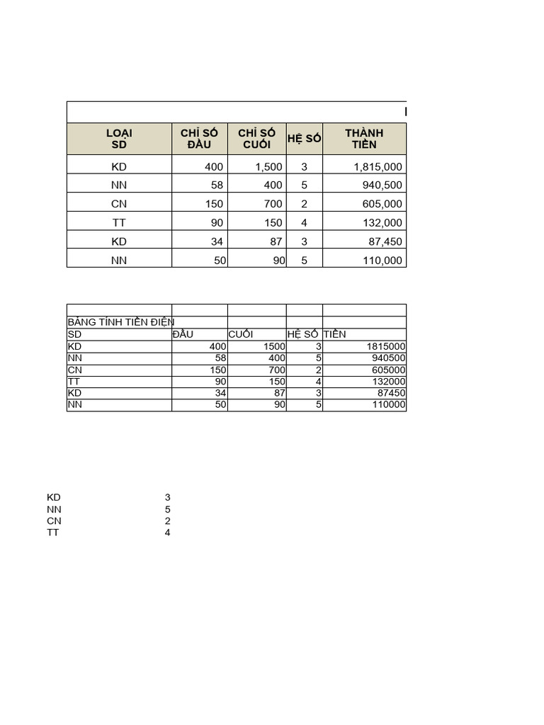 BT Excel Khong Giai | PDF