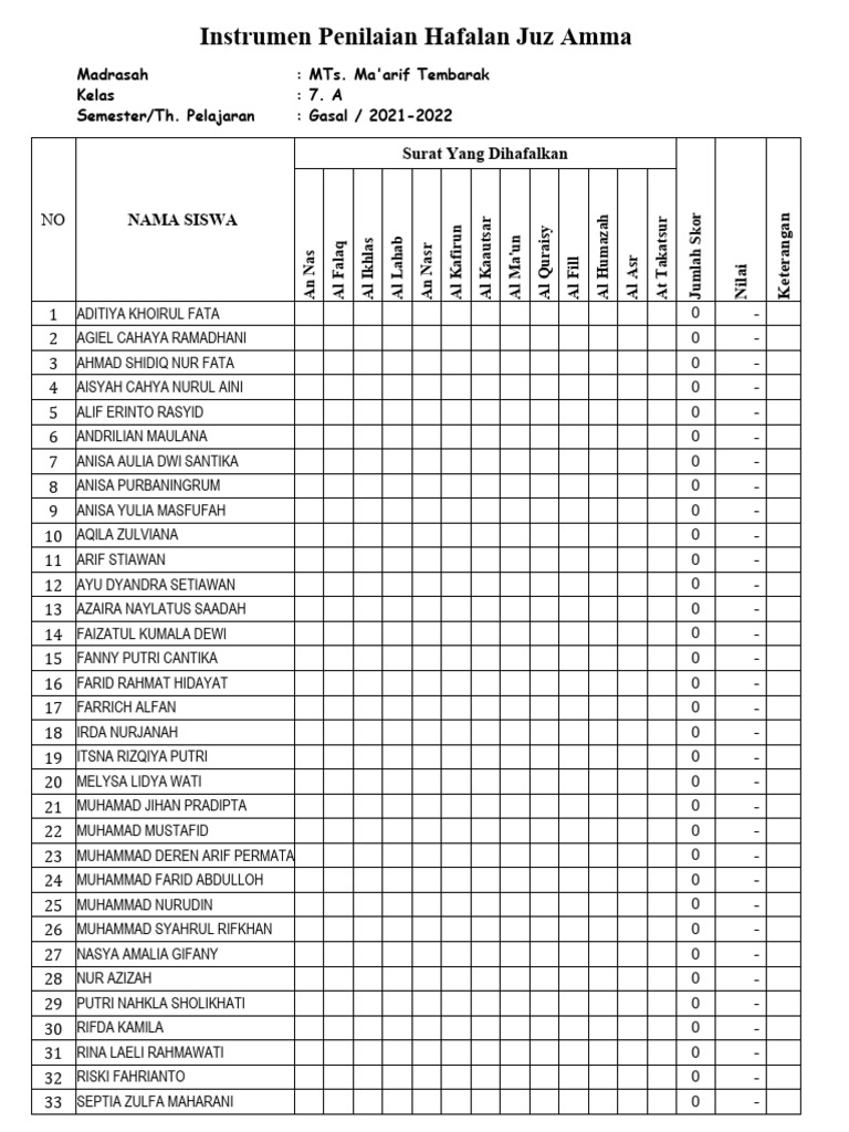 Penilaian Hafalan Juz Amma Siswa | PDF
