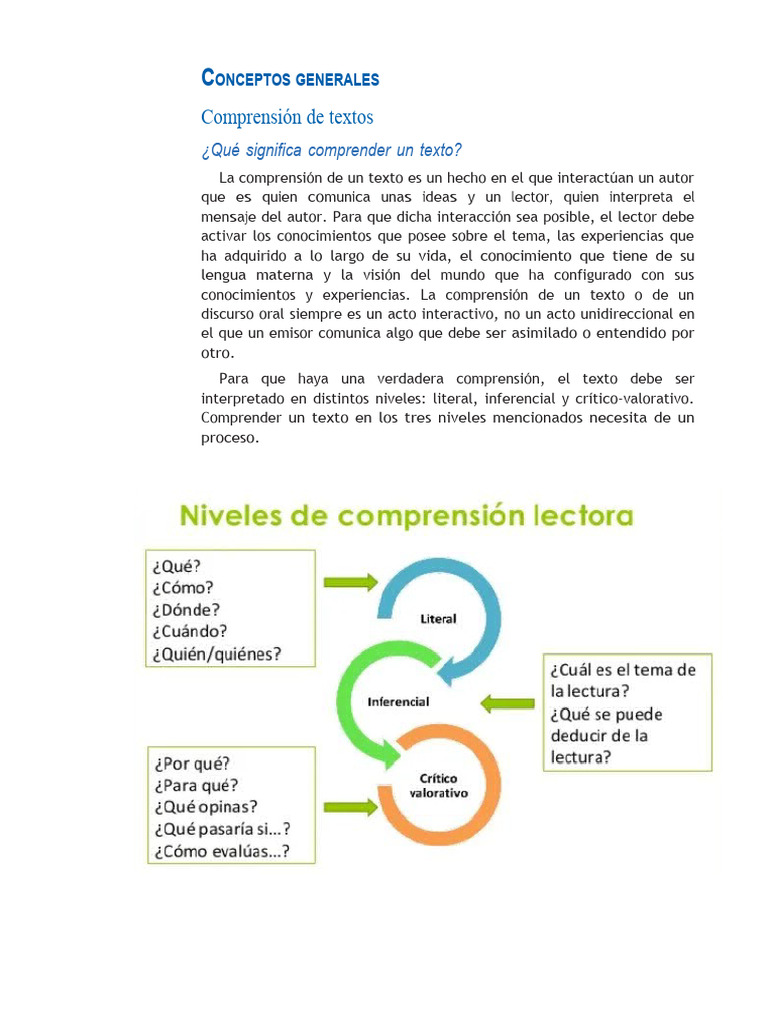 Niveles de Comprensión Lectora-Lectura Crítica | PDF | Comprensión ...
