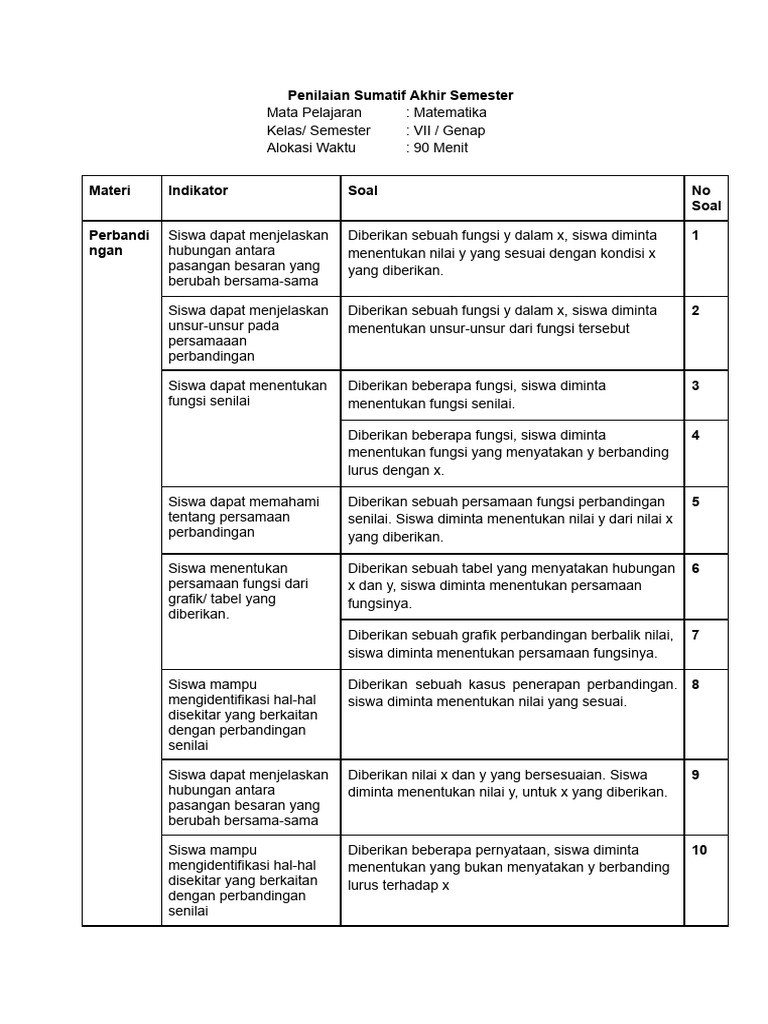Kisi-Kisi PAS Matematika Genap 2023-2024 | PDF