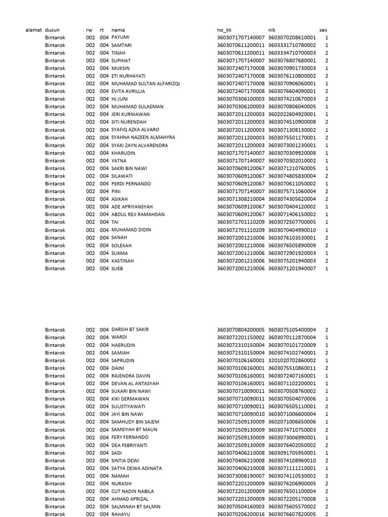Contoh Penduduk | PDF
