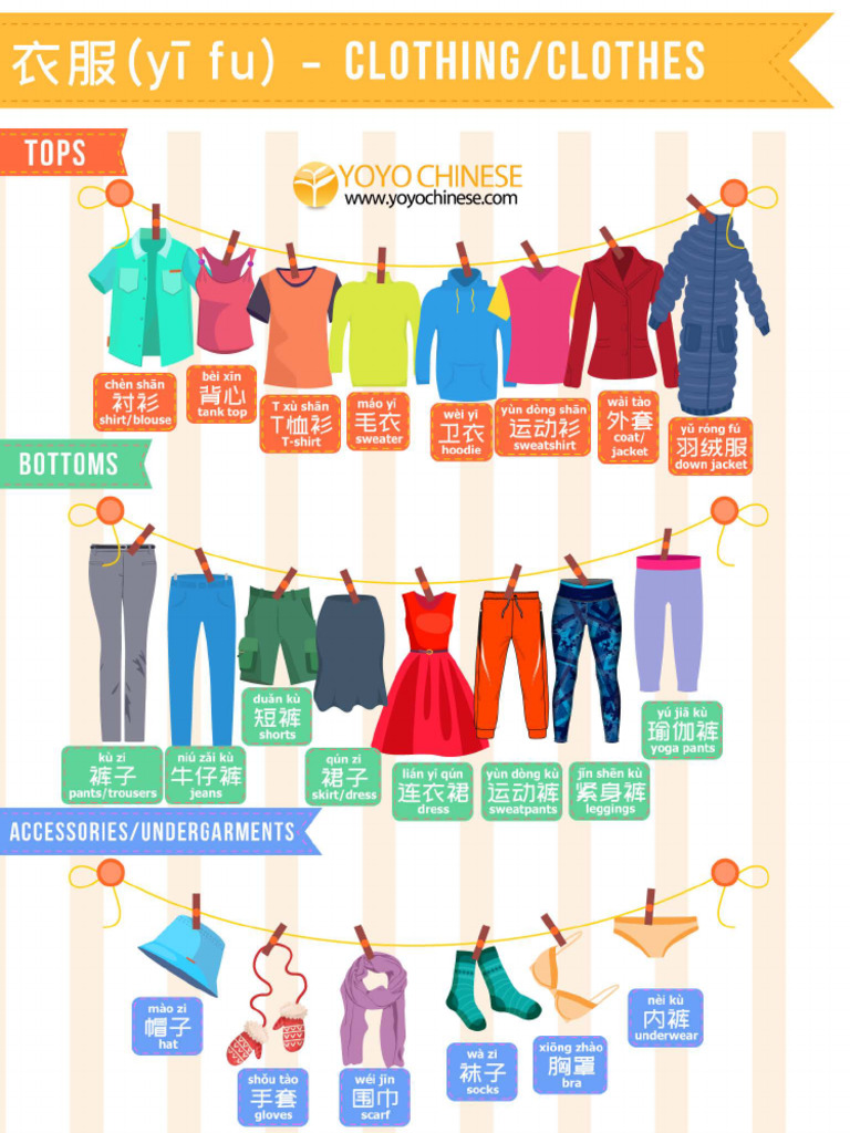Clothing Infographic PDF | PDF