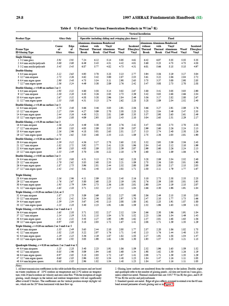 ASHRAE Capítulo 29 Tabla 5 | PDF | Applied And Interdisciplinary Physics | Materials