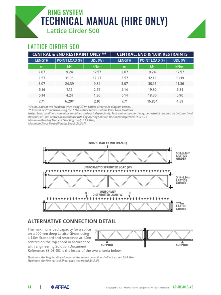 Atpac Technical Specifcation | PDF