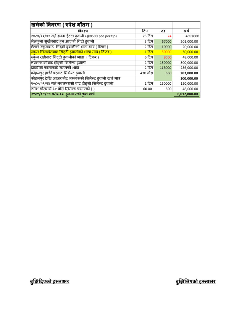 KB Sir - Rupesh Gautam Payment Clearance - New | PDF