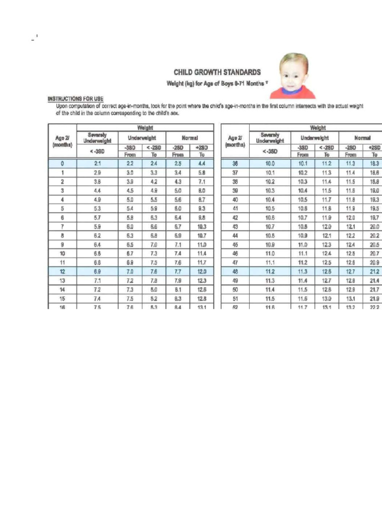 CGS Weight For Age 0-71 Months | PDF