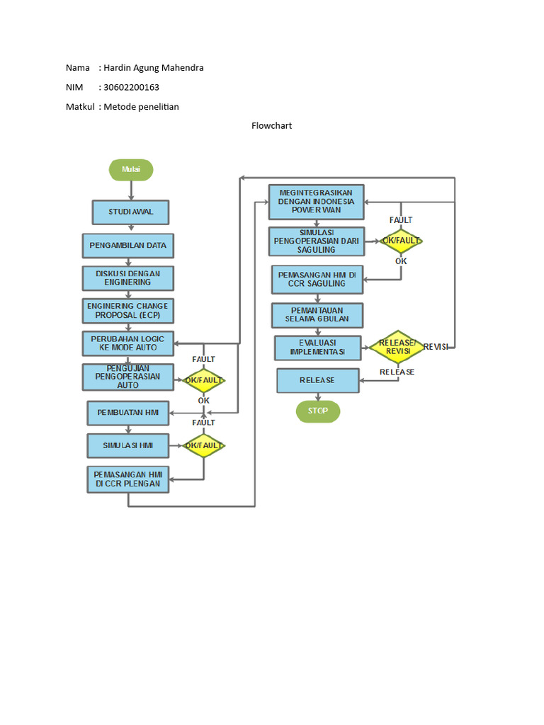 Tugas Flowchart - Hardin Agung Mahendra (30602200163) | PDF