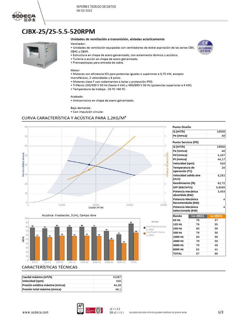 CJBX 25 - 25 5.5 520RPM - 230208122004 | PDF