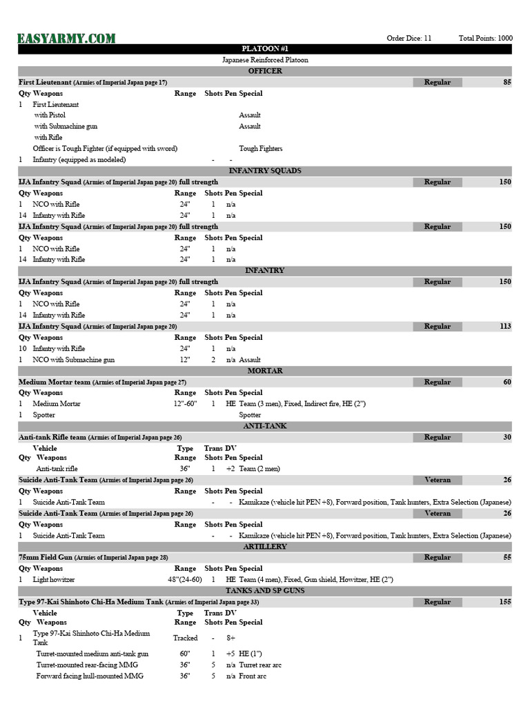 Japon 1000 puntos | Download Free PDF | Artillery | Platoon