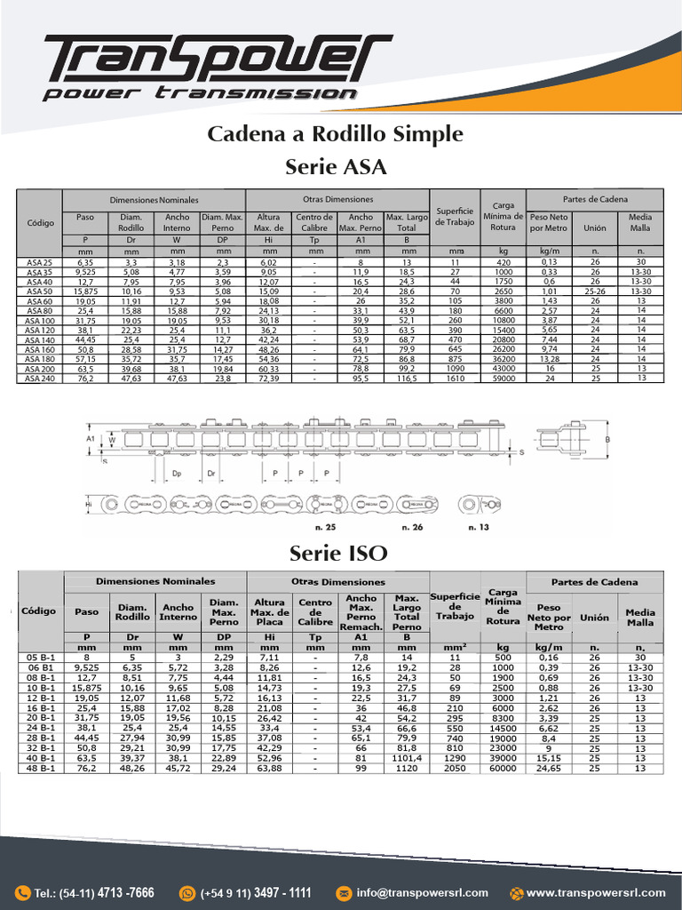 Cadena A Rodillo Simple | PDF