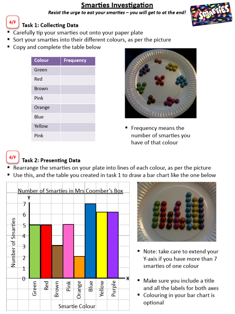 Smarties Investigation | PDF | Color | Blue