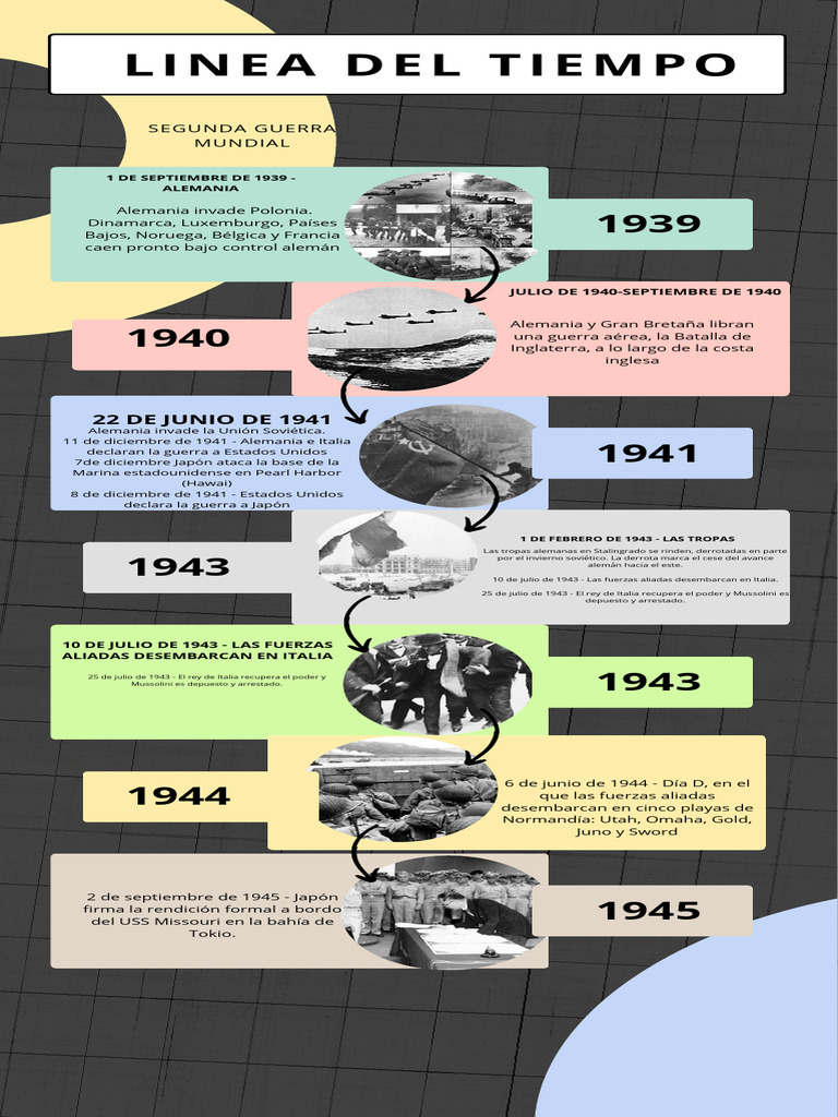 Infografia Linea Del Tiempo Timeline Historia Cronologia Empresa ...