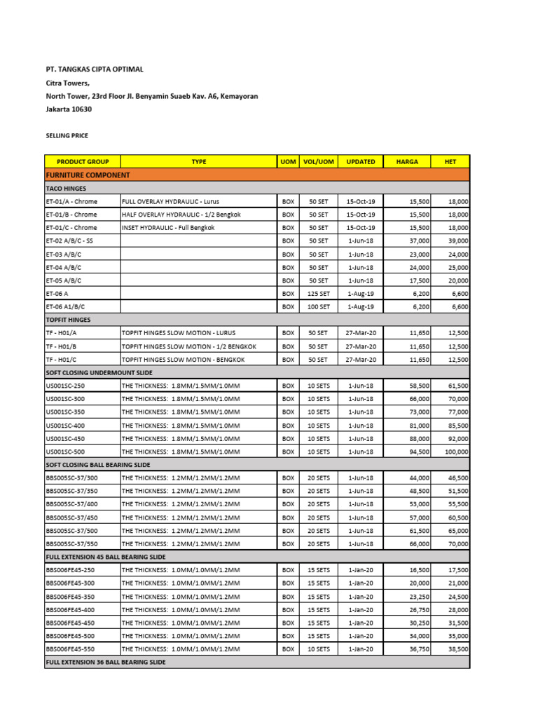 TM - Price List Update Feb 2021-FC and LVT (Max) | PDF | Home & Garden | Technology & Engineering