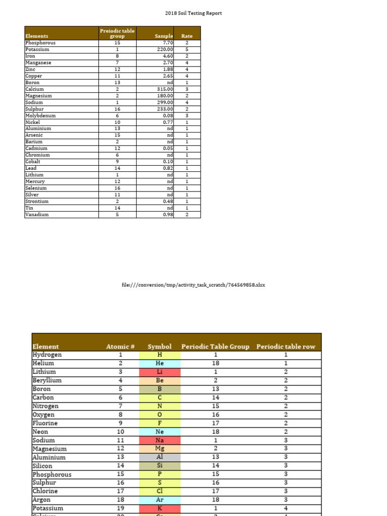 L2 T1 Try2 Elements Starter | PDF | Periodic Table | Chemical Elements