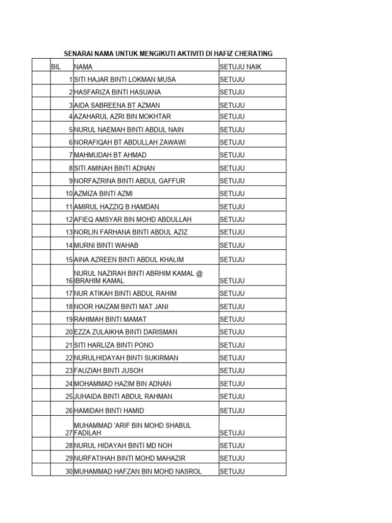 Senarai Nama Yang Menaiki Bot | PDF
