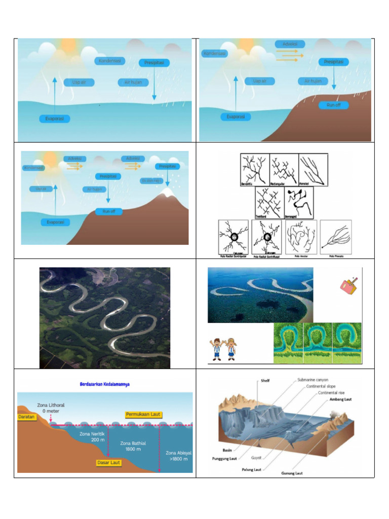 Gambar Hidrosfer | PDF