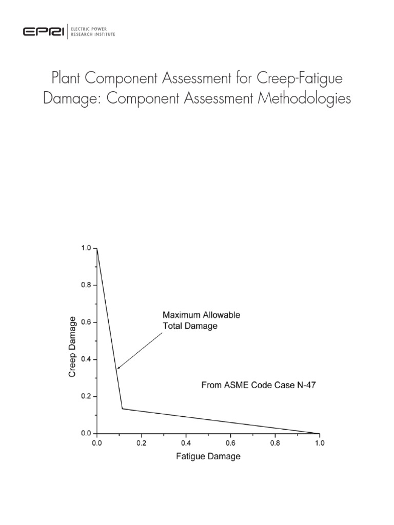 Plant Component Assessment For Creep - Fatigue Damage - Component ...