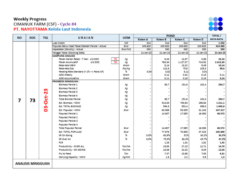 Weekly Progress (CSF) - 5 | PDF | Systems Ecology