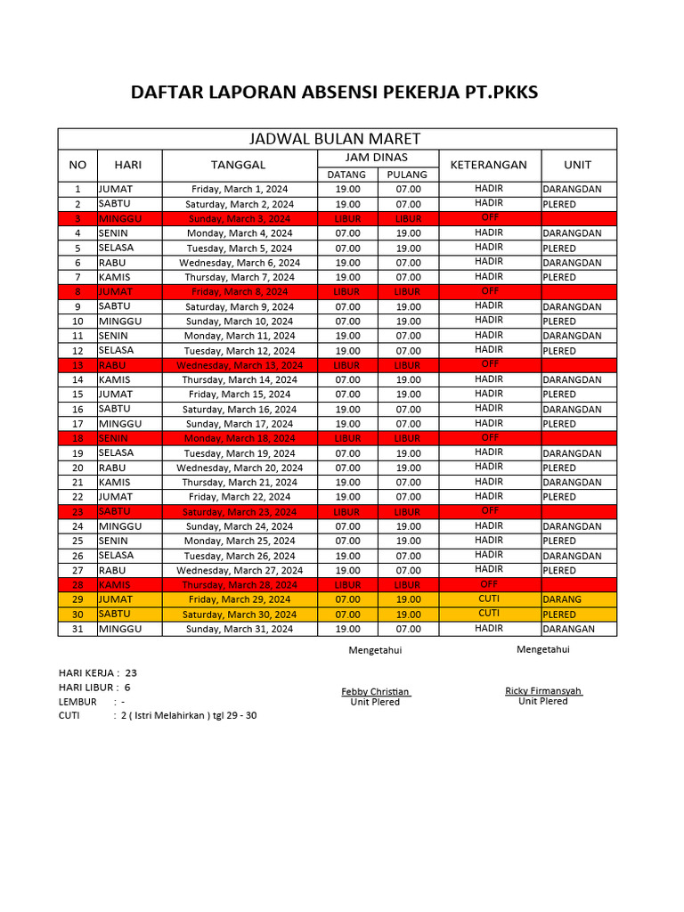 Laporan Absensi Karyawan Maret 2024 | PDF