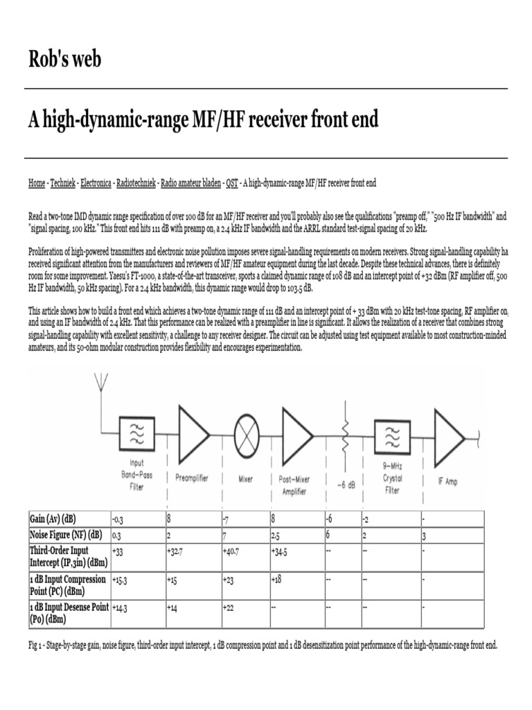 A High-Dynamic-Range MF - HF Receiver Front End | PDF | Amplifier | Decibel