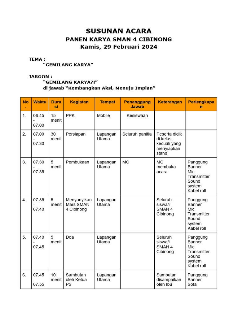 Susunan Acara Panen Karya | PDF