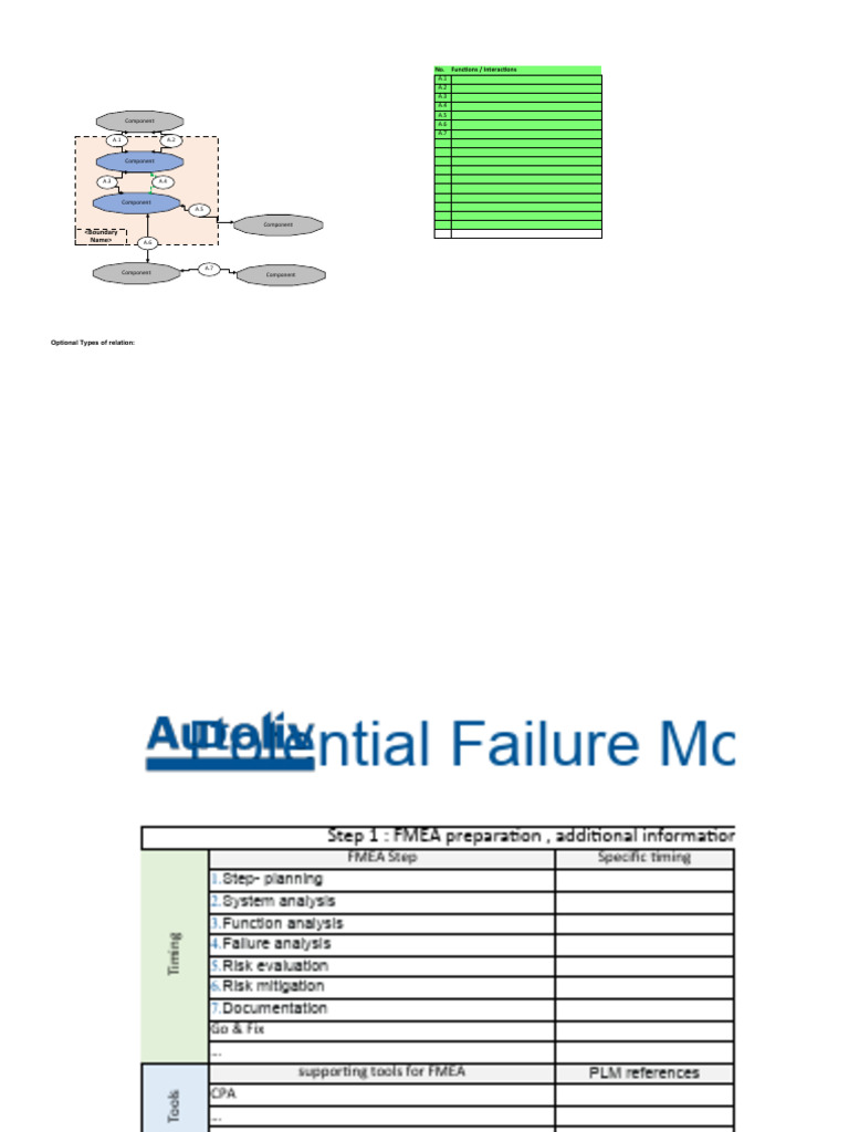 AS104 Appendix B | PDF