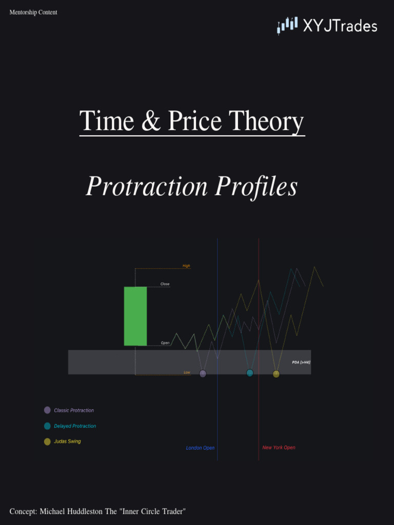 Pro Traction v 1 | PDF | Market Liquidity | Prices