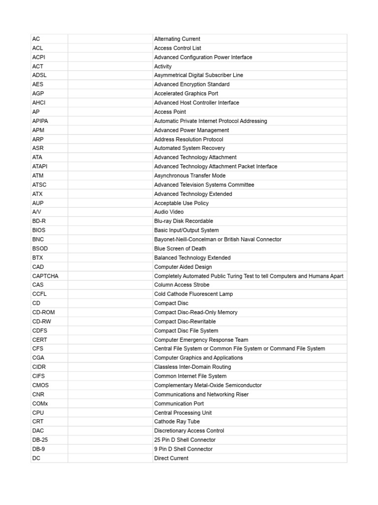 Tech Acronyms Glossary | PDF | Computer Network | Wi Fi