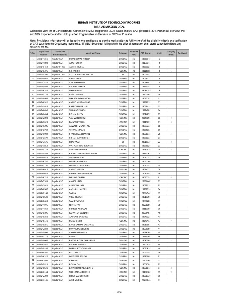 Complete Merit MBA | PDF | Universities And Colleges | Academic ...