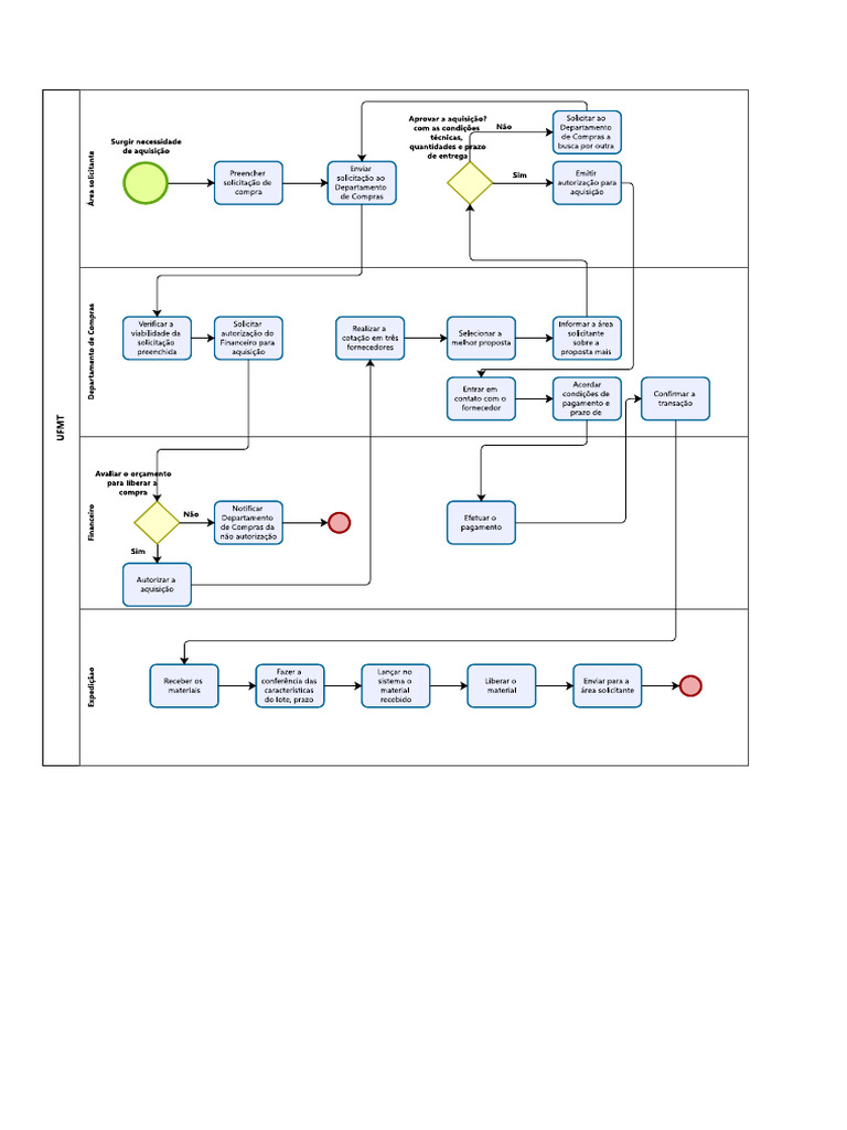 Bizagi Org Sis Met | PDF