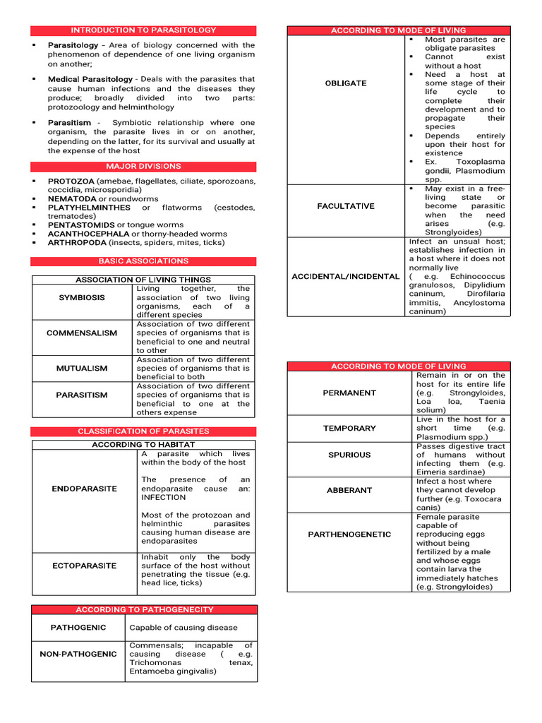 Introduction To Parasitology Notes | PDF | Parasitism | Parasitology Introduction To Parasitology Notes | PDF | Parasitism | Parasitology