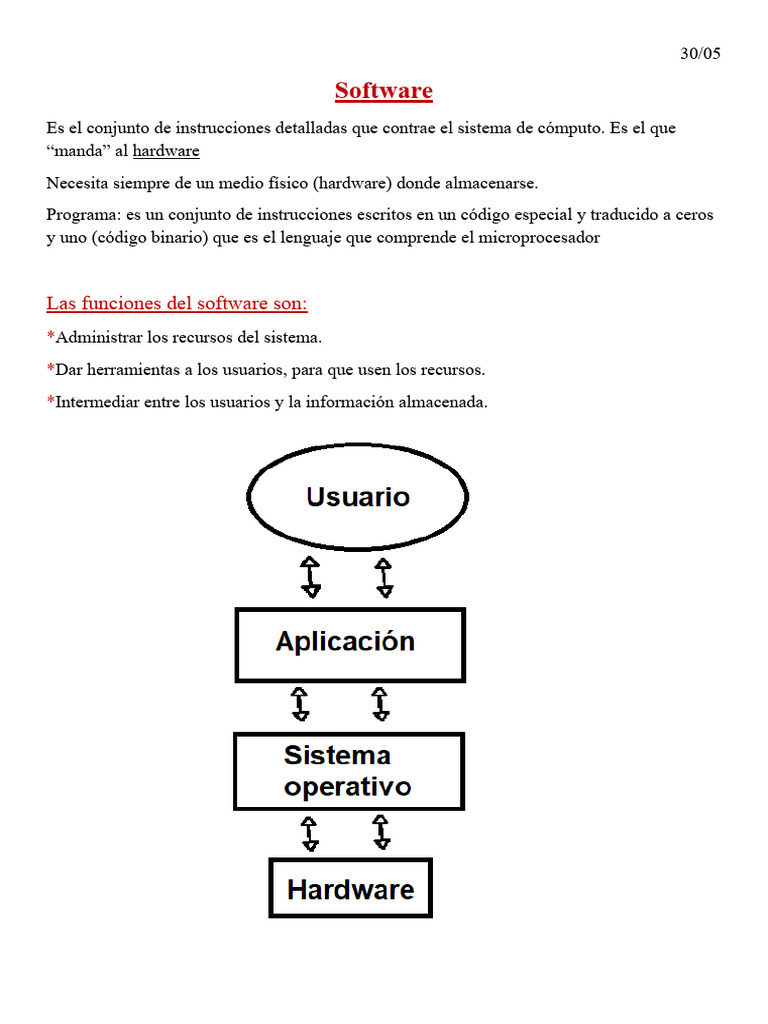 Software: Las Funciones Del Software Son | PDF