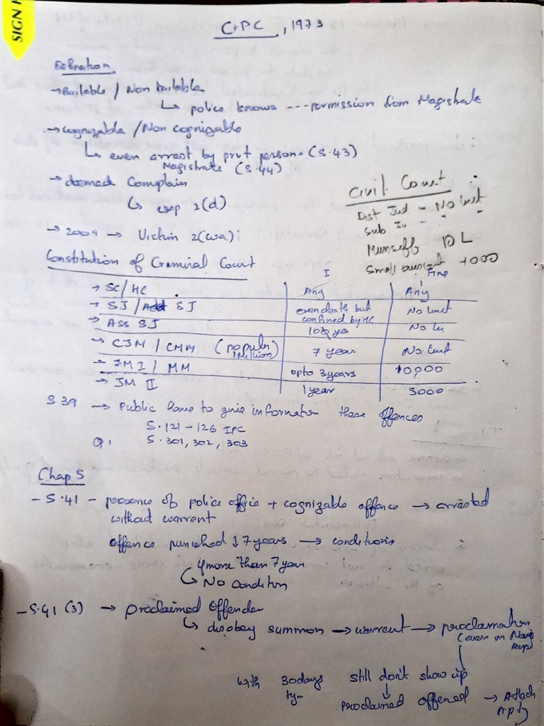 General CRPC Overview | PDF